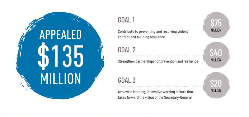 dashboard_infographics_edit1.jpg | Department of Political and ...